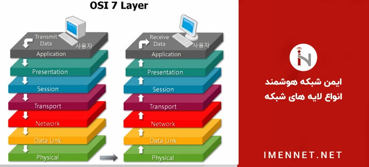 معرفی و مقایسه لایه های شبکه مدل OSI و TCP/IP